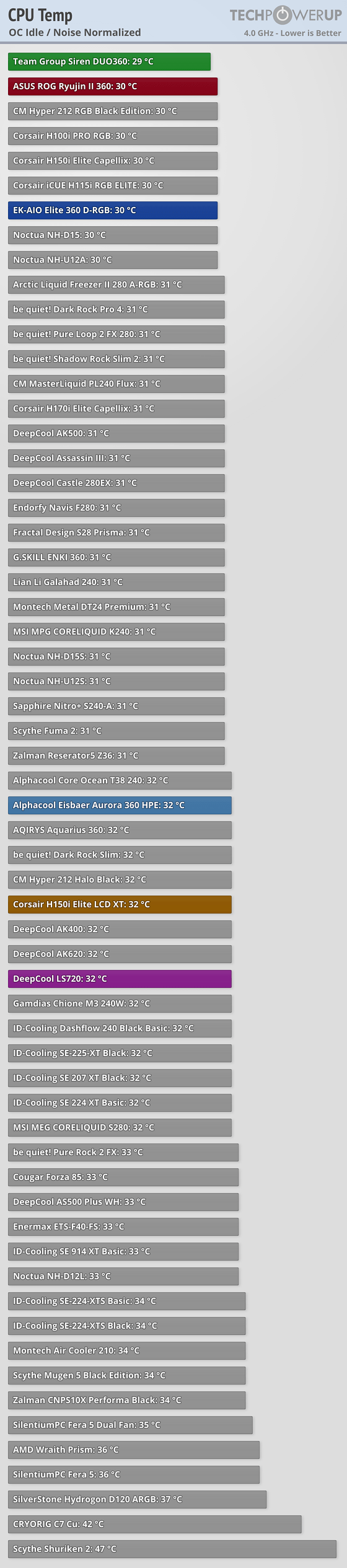 TEAMGROUP SIREN DUO360 AIO Review - SSD Cooling Included - AMD Test ...