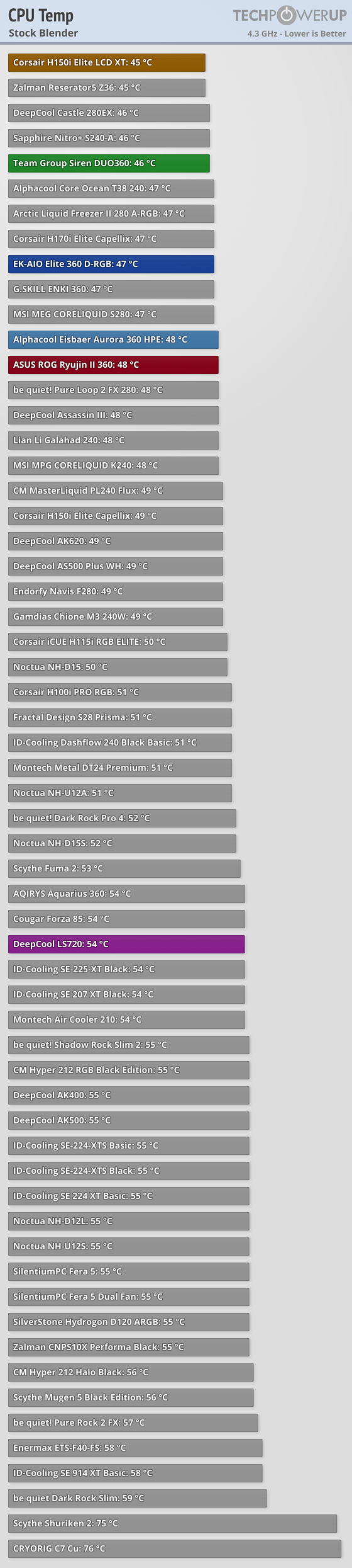 TEAMGROUP SIREN DUO360 AIO Review - SSD Cooling Included - Intel Test ...