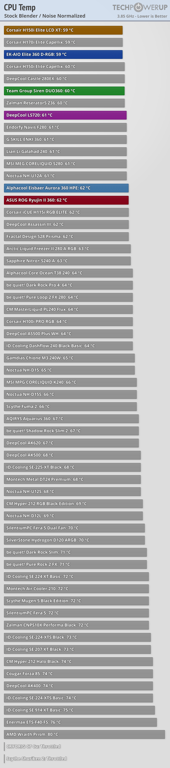 TEAMGROUP SIREN DUO360 AIO Review - SSD Cooling Included - AMD Test ...