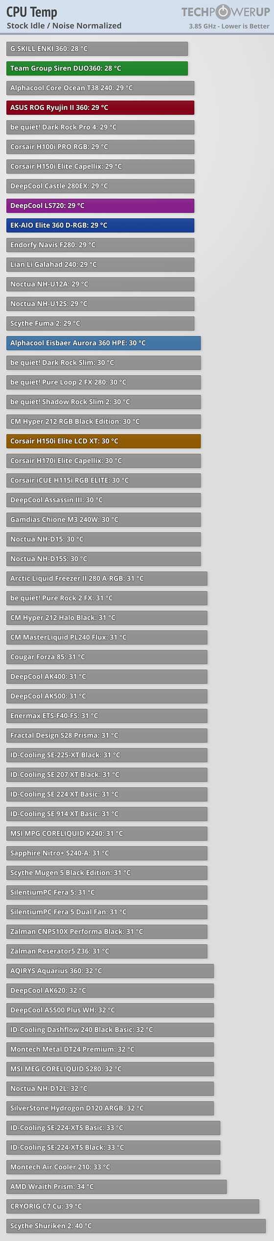 TEAMGROUP SIREN DUO360 AIO Review - SSD Cooling Included - AMD Test ...