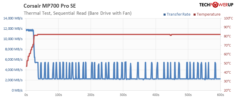 Team Group T-FORCE Dark AirFlow I SSD Cooler Review - Temperature ...