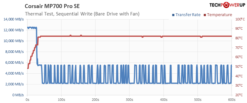 Team Group T-FORCE Dark AirFlow I SSD Cooler Review - Temperature ...