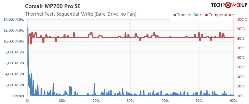 Team Group T-FORCE Dark AirFlow I SSD Cooler Review - Temperature ...