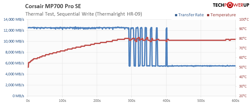 Team Group T-FORCE Dark AirFlow I SSD Cooler Review - Temperature ...