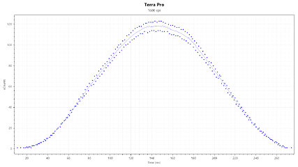 Teevolution Terra Pro Review - Sensor & Performance | TechPowerUp