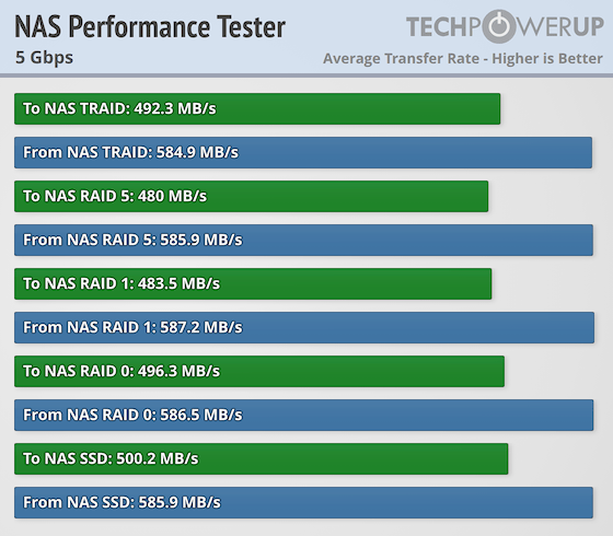 TerraMaster F4 SSD Review - A Super Compact Low-Power NAS - Performance ...