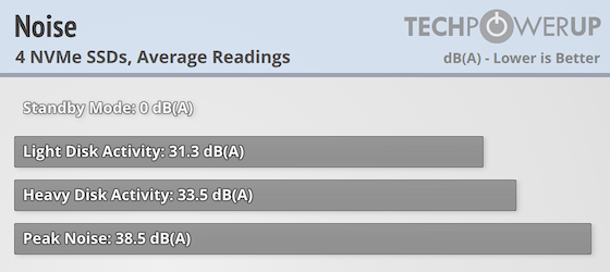 TerraMaster F4 SSD Review - A Super Compact Low-Power NAS - Power ...