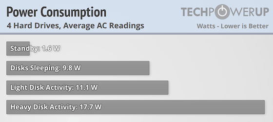 TerraMaster F4 SSD Review - A Super Compact Low-Power NAS - Power ...
