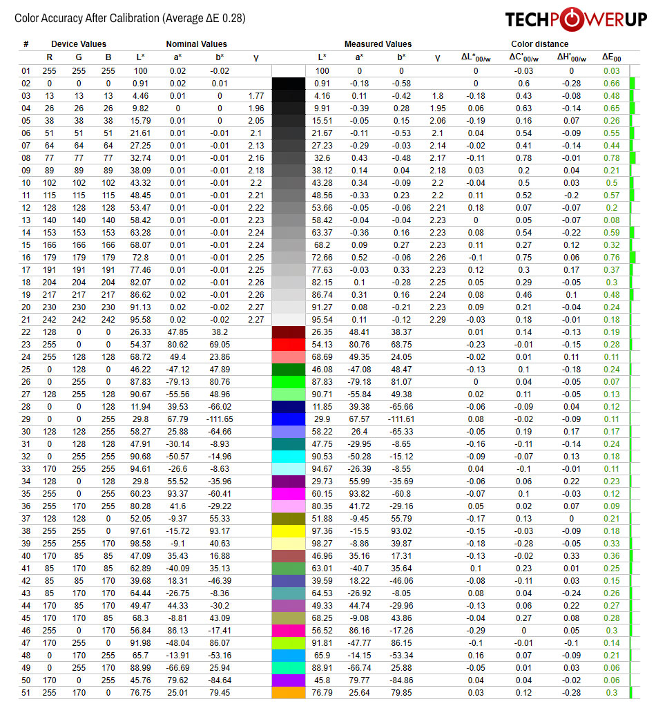 UPERFECT UGame K118 Review - Picture Quality, Uniformity & Calibration ...
