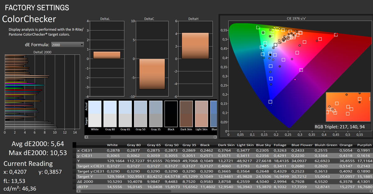 UPERFECT UMax 24 Review - Picture Quality, Uniformity & Viewing Angles ...