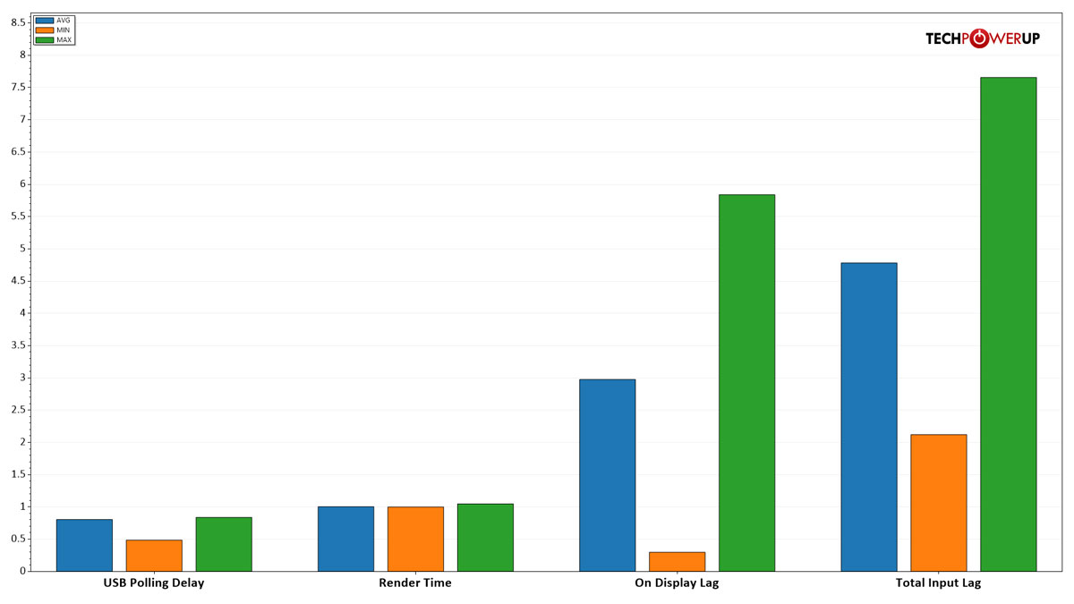 UPERFECT UMax 24 Review - Response Time, Input Lag & Motion Blur ...