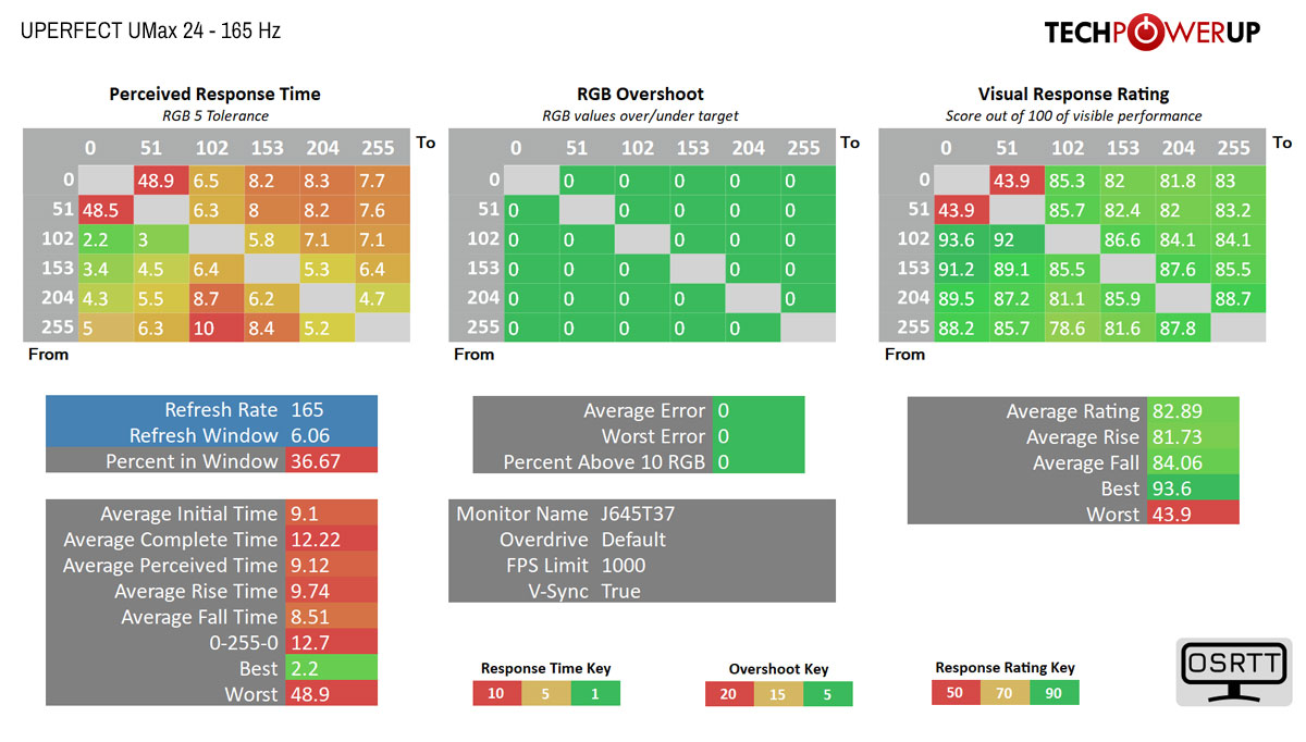 UPERFECT UMax 24 Review - Response Time, Input Lag & Motion Blur | TechPowerUp