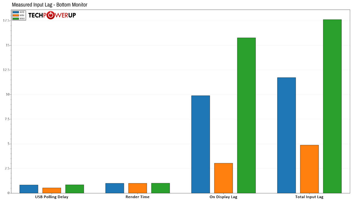 UPERFECT UStation Delta Max Review - Two Screens In One - Response Time ...