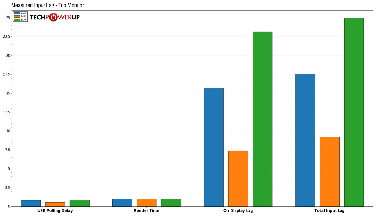 UPERFECT UStation Delta Max Review - Two Screens In One - Response Time, Input Lag & Motion Blur ...