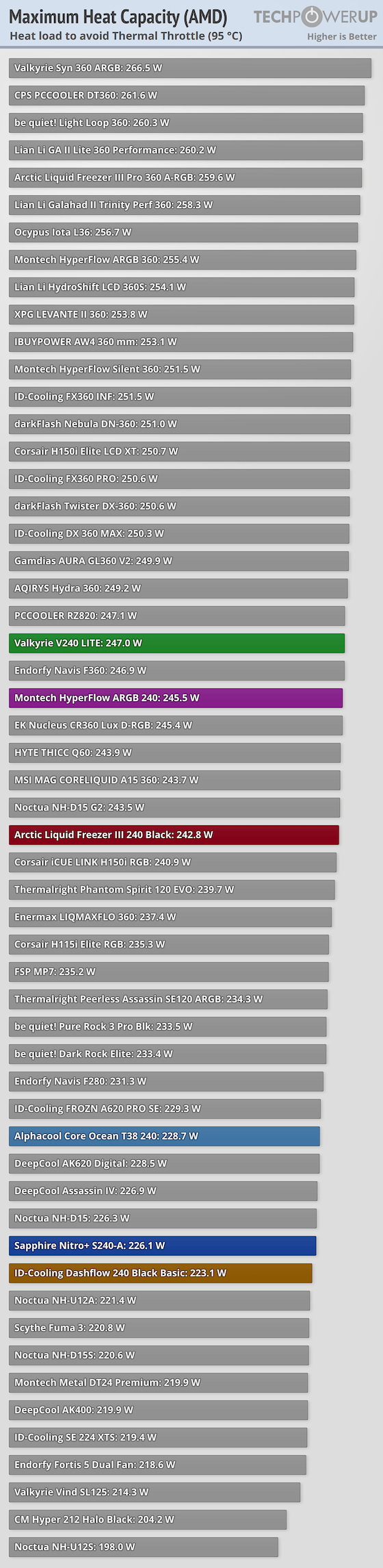 Valkyrie V240 LITE Review - AMD Socket AM5 Results | TechPowerUp