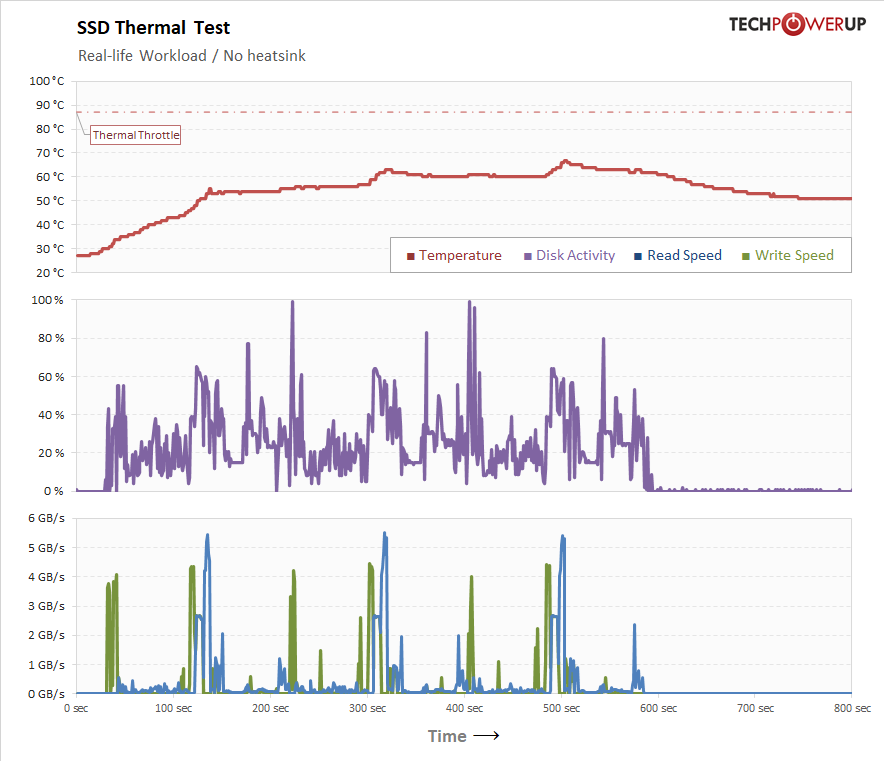 WD Black SN8100 2 TB Review - Thermal Analysis & Throttling | TechPowerUp