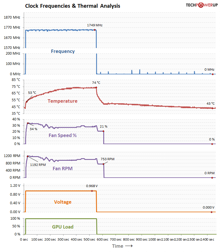 XFX Radeon RX 5600 XT THICC II Pro Review - Clock Speeds & Power Limit ...