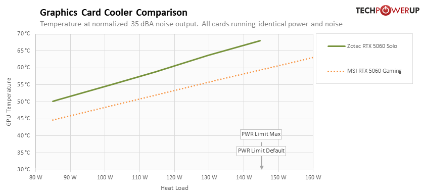 NVIDIA GeForce RTX 5060 8 GB Review - Cooler Performance Comparison ...