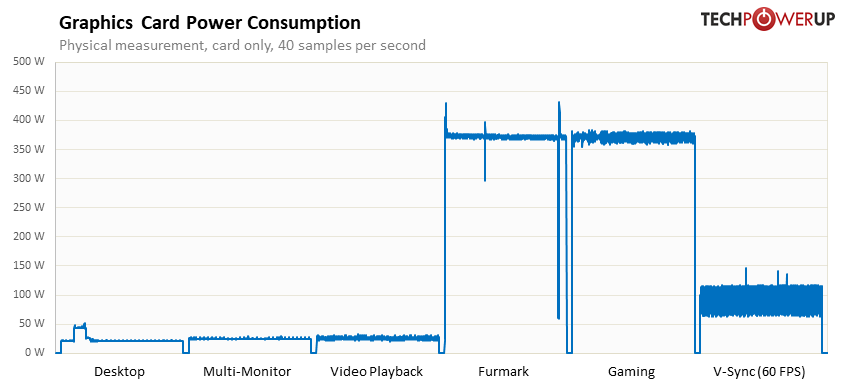 Zotac GeForce RTX 5080 AMP Extreme Infinity Review - Power Consumption ...